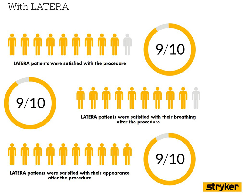 LATERA® Nasal Implant Tampa FL, Nasal & Sinus Services